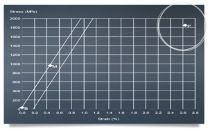 Magnetic PDR tool – HBC System