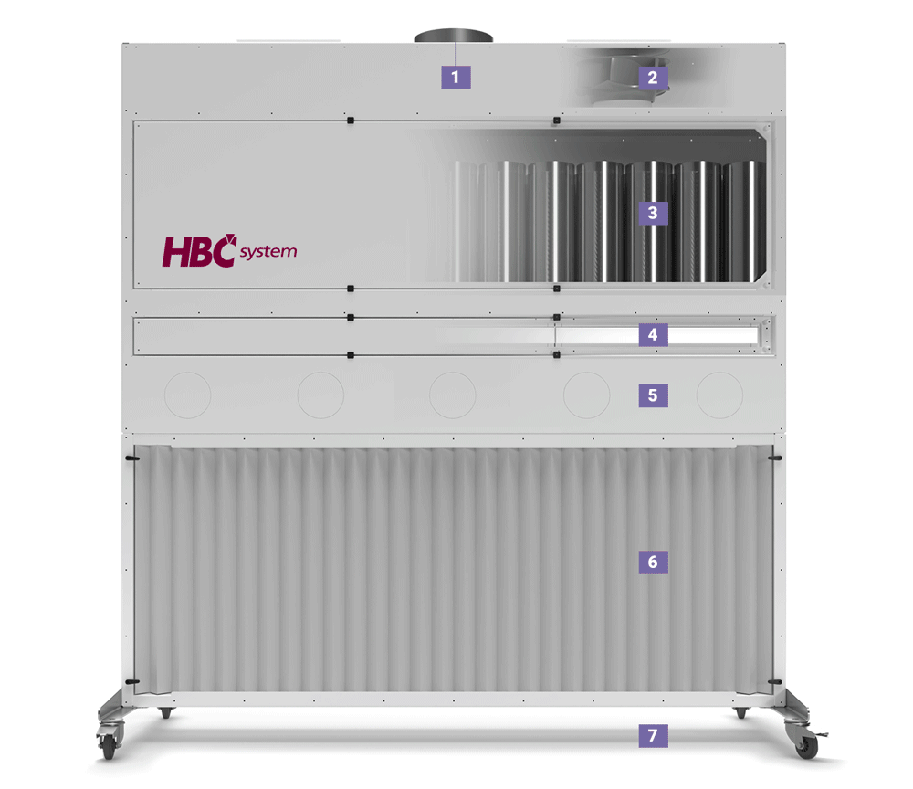 SmartWall – HBC System